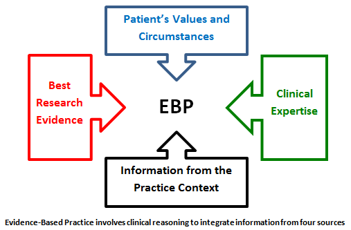【告知】エビデンスチェックリストの解説動画を公開しました－エビカツ横丁